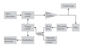 Cardioverter Operation & Biomedical Application
