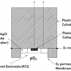 How Cardiac Pacemakers are used for external stimulation of the heart